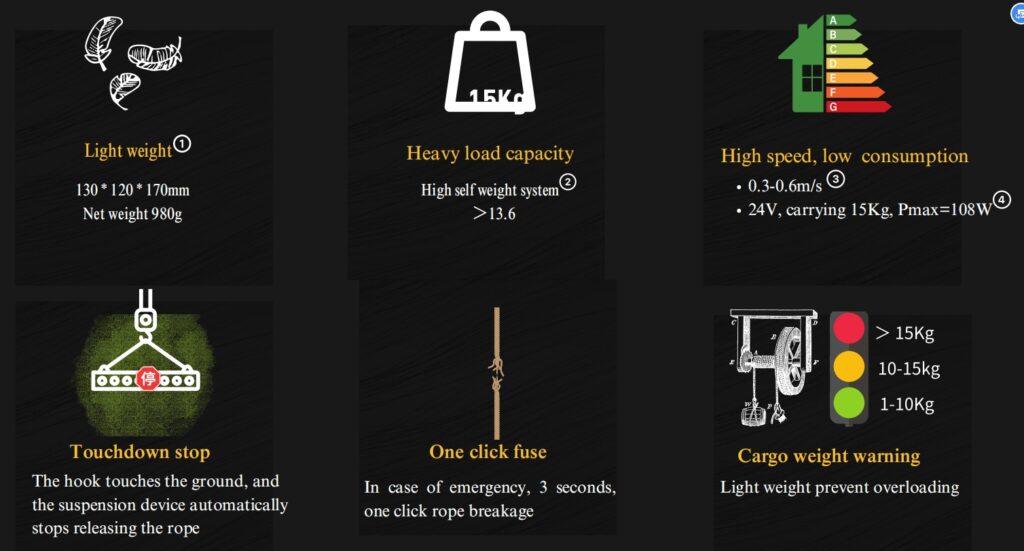 Drone drop release mechanism system | Drone cargo delivery drop system